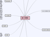 ACCES - Mind Map